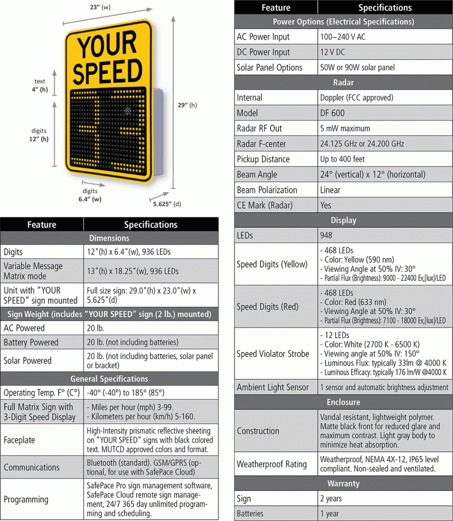 SafePace Evolution 12FM Driver Feedback Radar Speed Sign - Traffic ...