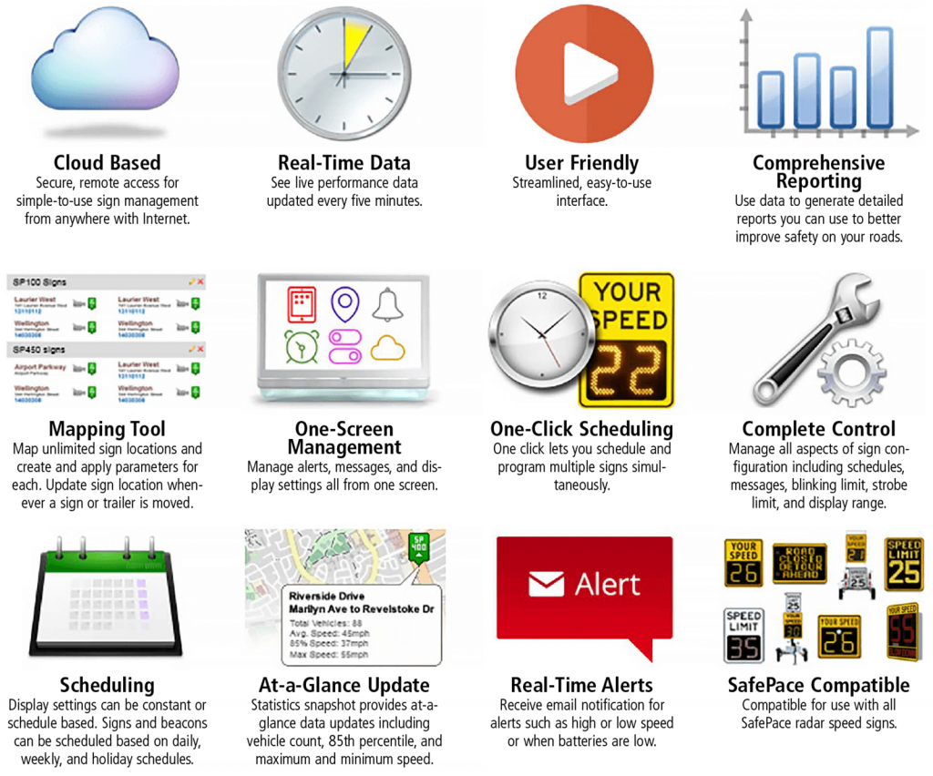 Safepace Radar Speed Sign Software Options - Traffic Safety Corp.