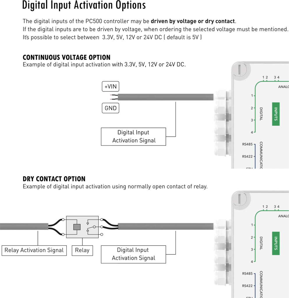 TS-PC500 Programmable Controller - Traffic Safety Corp.