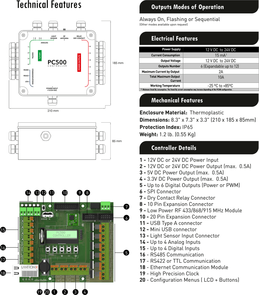 TS-PC500 Programmable Controller - Traffic Safety Corp.
